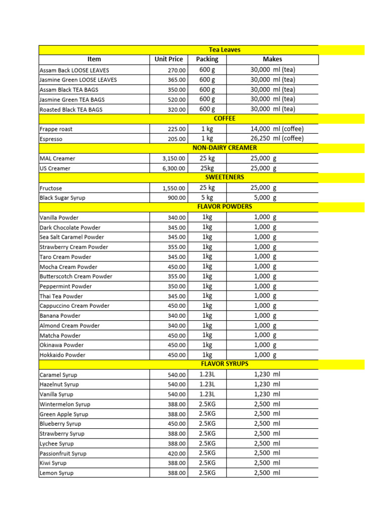 Updated Milktea Costings and Pricings | PDF | Tea | Caramel