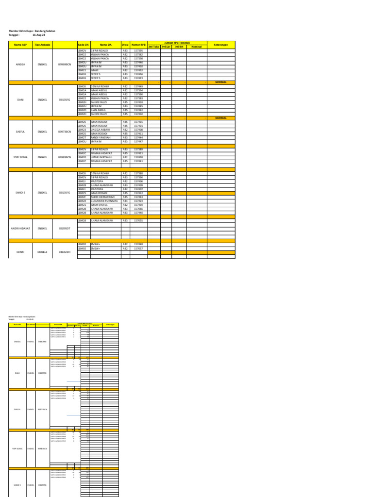BDS - Form Monitor Kiriman ASP Harian | PDF | Ottoman Empire | Persian ...