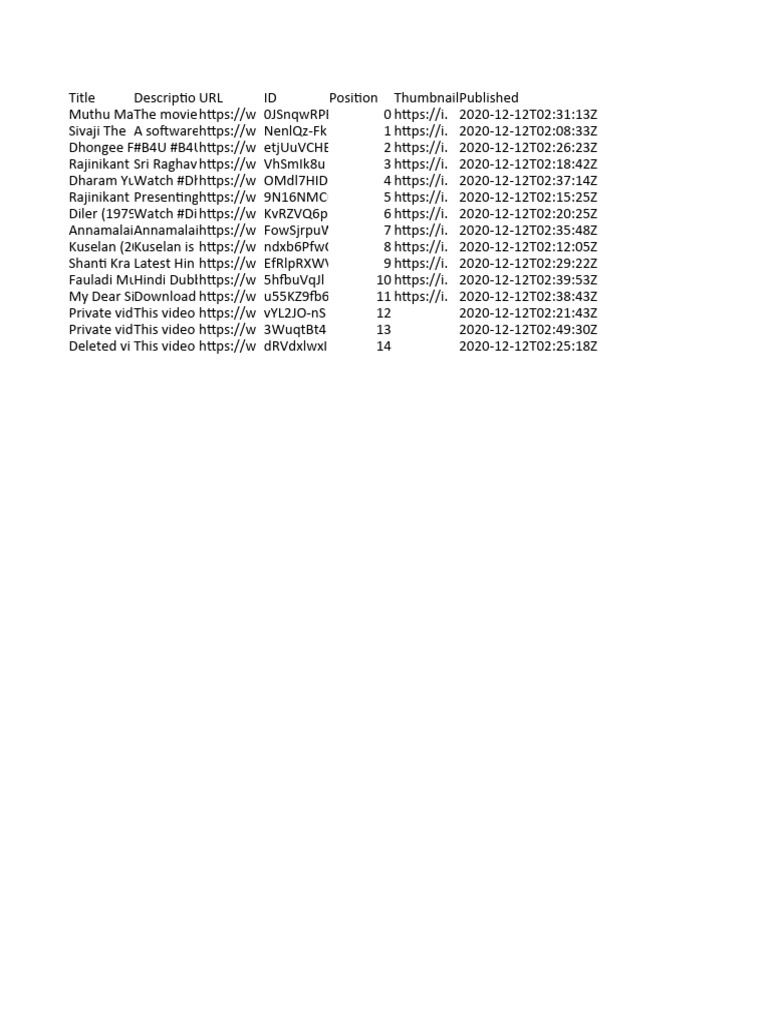 Movies Names Part 3 Links | PDF