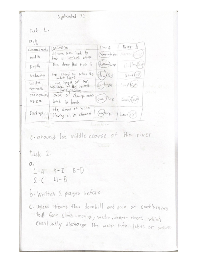 Igcse Geography Gary Chambers 2015 Topic - 22 | PDF