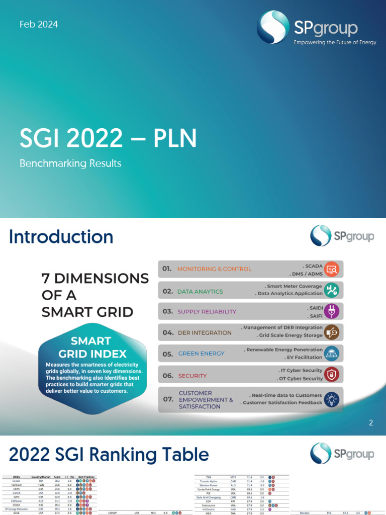 PLN Sgi 2022 | PDF