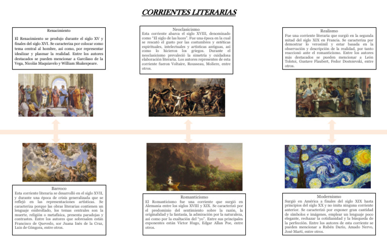 Corrientes Literarias | Descargar gratis PDF | Romanticismo | Renacimiento