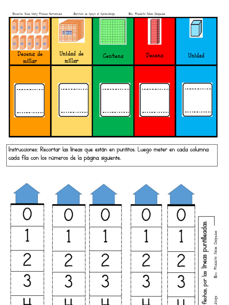 Tabla de Decenas de Millar para Primaria | PDF