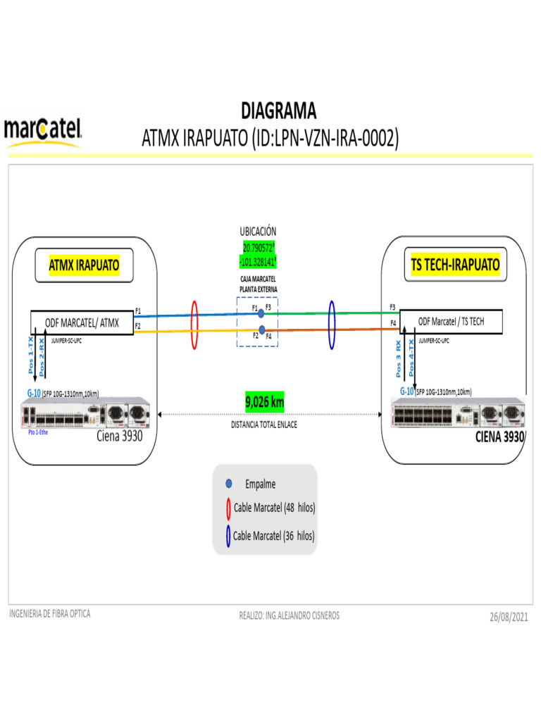 Diagrama Atmx | PDF | Fibra óptica | Óptica
