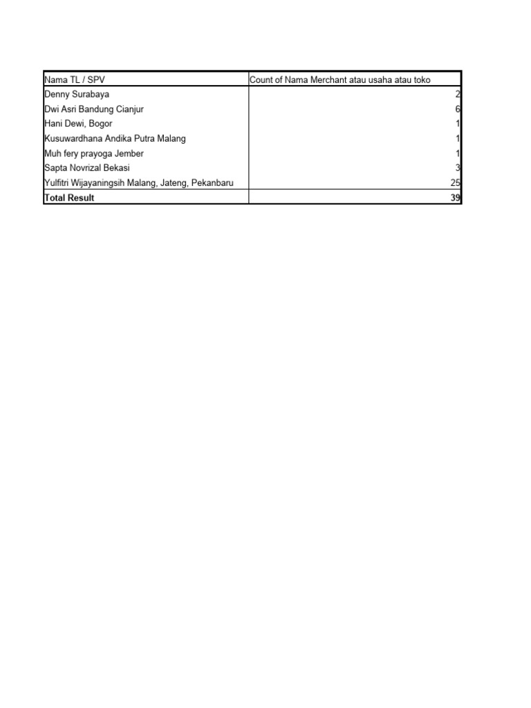Merchant Sales and Referral Data | PDF