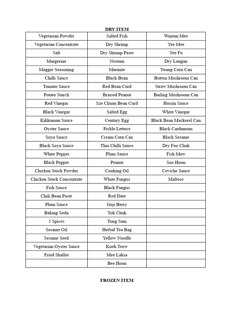 Dry Iteam | PDF | Tofu | Tomato Sauce