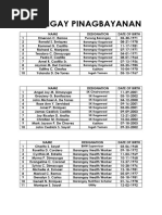 Barangay G Officials Directory | PDF