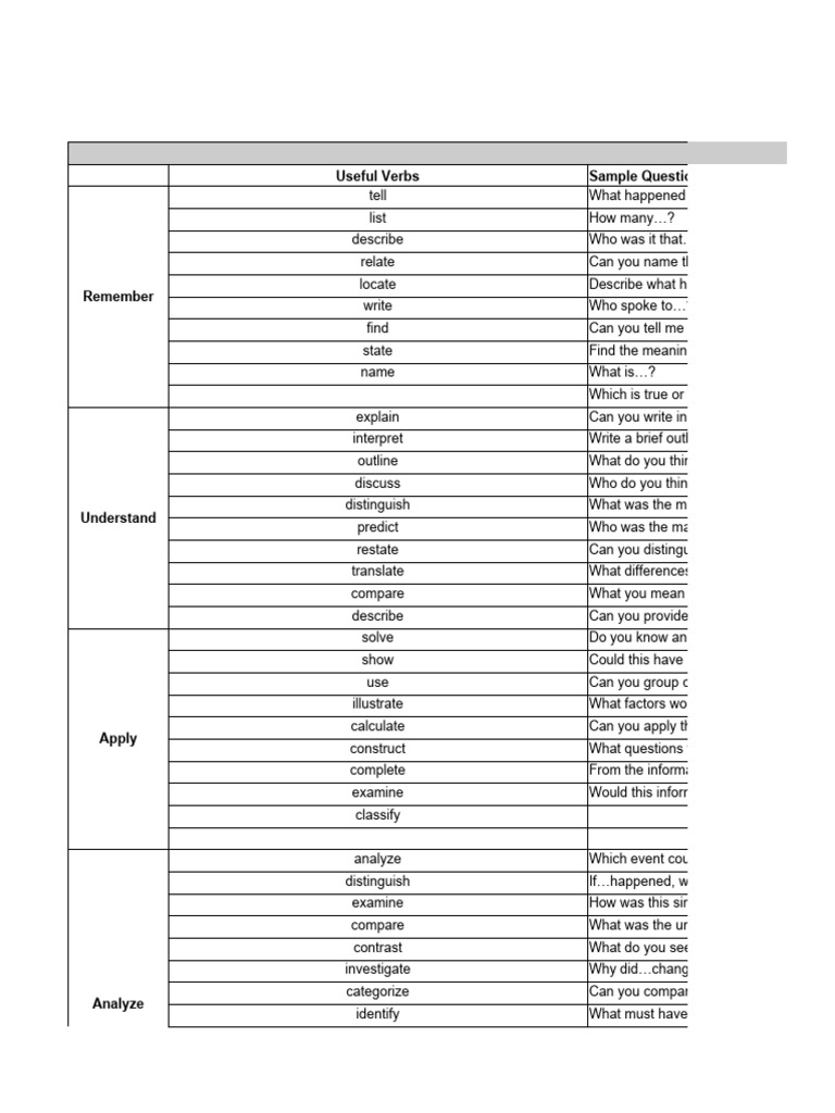 Blooms Taxonomy Excel | PDF | Engineering | Knowledge
