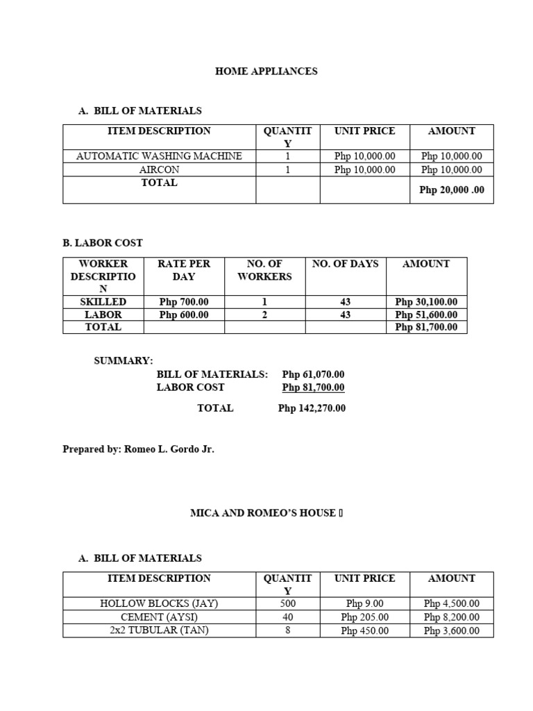 Bill of Materials Appliances | PDF | Mechanical Engineering | Secondary ...