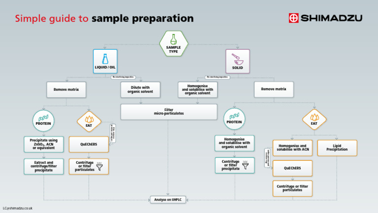 Sample Prep Techniques for Abamectin Analysis | PDF | Precipitation (Chemistry) | Filtration