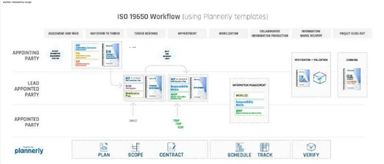 Iso 19650 Workflow Using Plannerly Templates | PDF Iso 19650 Workflow Using Plannerly Templates | PDF