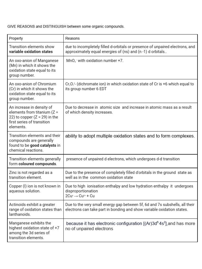 Transition Elements and Coloured Compounds | PDF