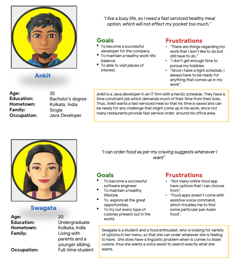 UX Persona Profiling | PDF