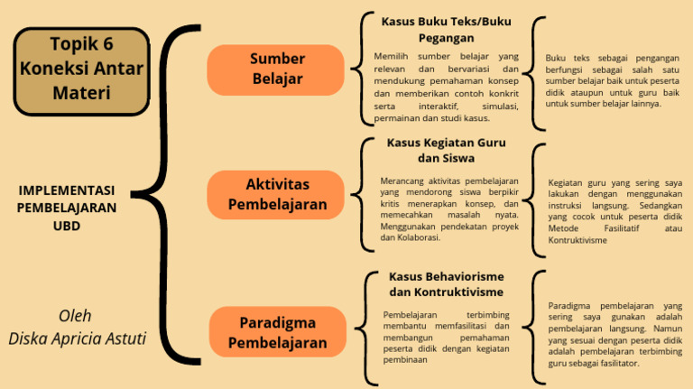 Topik 6 - Koneksi Antar Materi - Perancangan Dan Pengembangan Kurikulum - Diska A - 20240401 ...