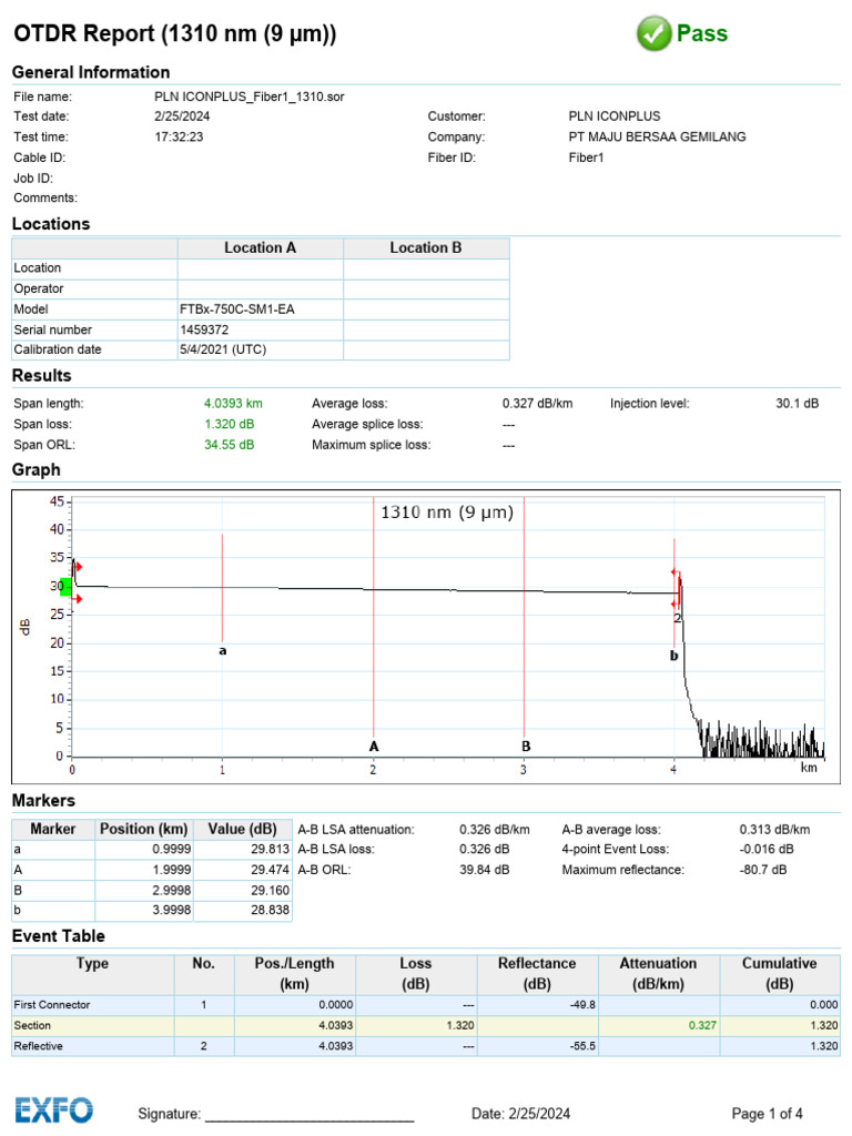 Drum 1 (311 174 0044) | PDF | Optical Fiber | Decibel
