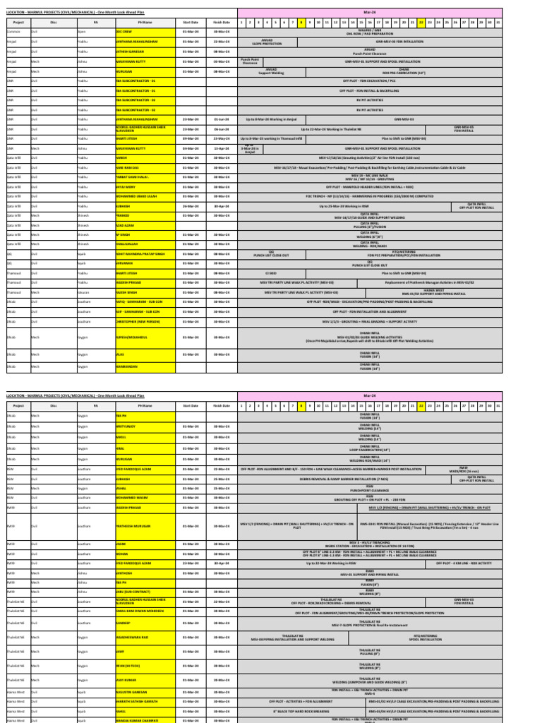 Action Register (Engineering-Procurement-Construction Issues) - ODC Project - (Attachment-01 ...