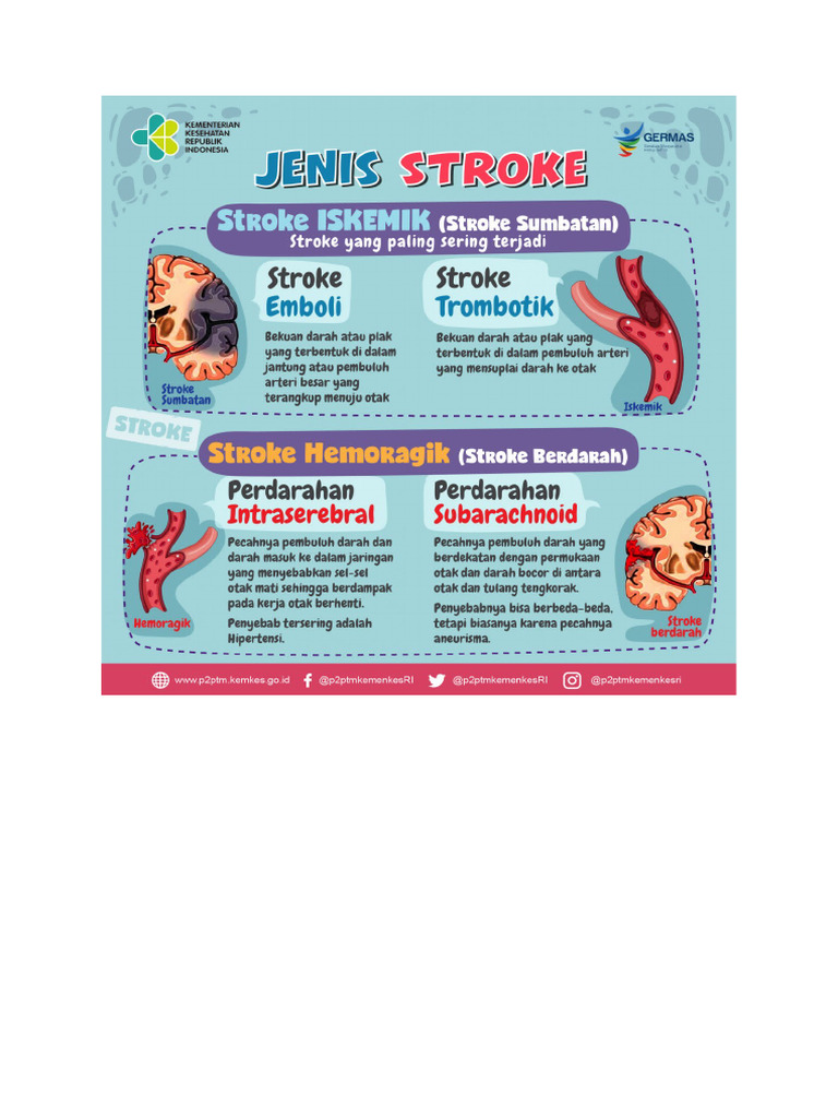 Jenis Stroke | PDF
