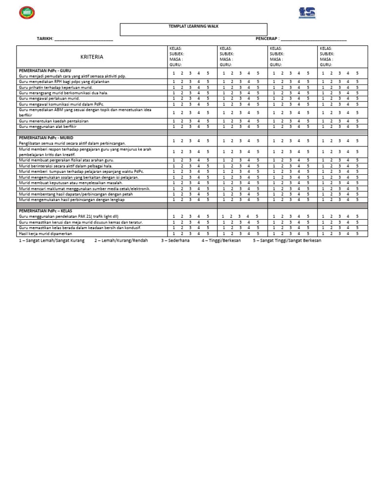 Borang Templet Learning Walk | PDF