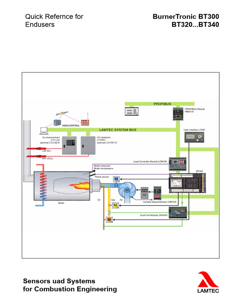 Burnertronic bt320 | PDF | Electrical Connector | Menu (Computing)