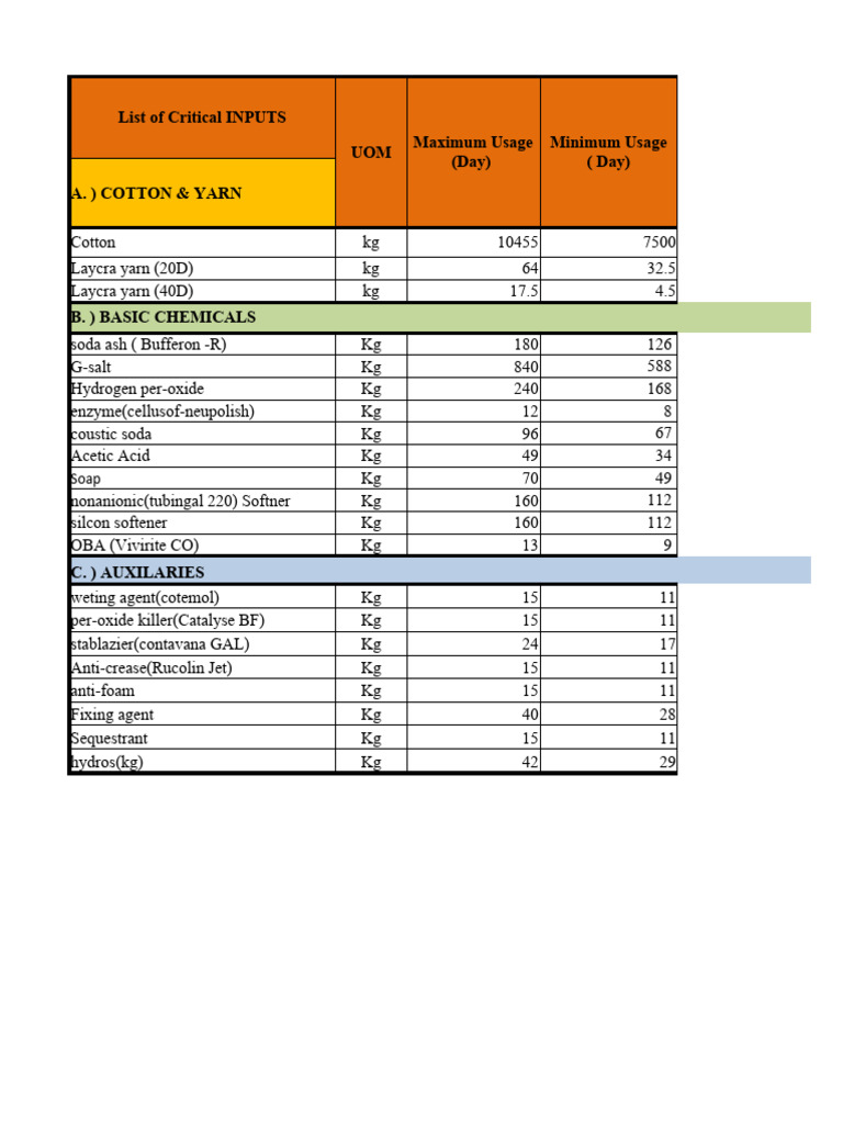 Inventory Management 1 | PDF | Materials | Chemical Compounds