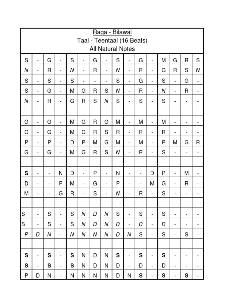 Raga Bilawal | PDF
