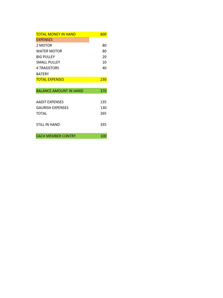 Project Expenses Breakdown | PDF