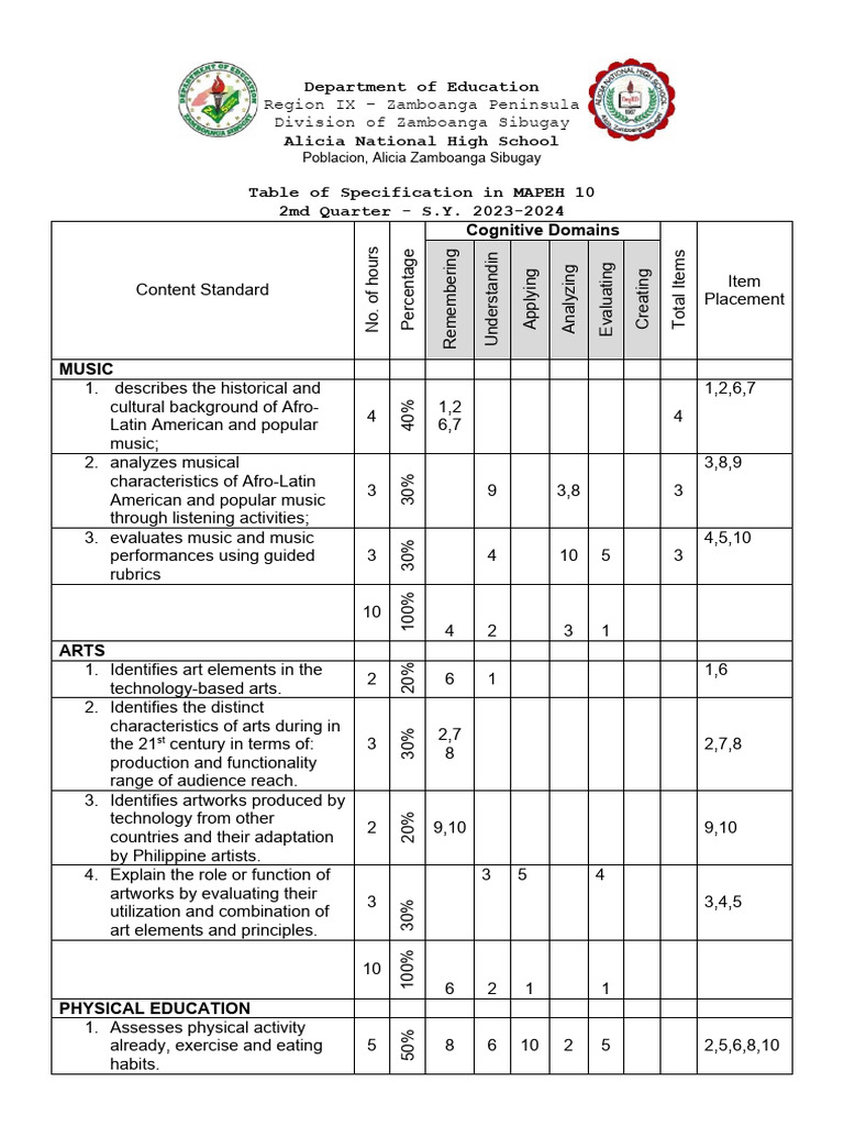 TOS - 2nd Quarter | PDF