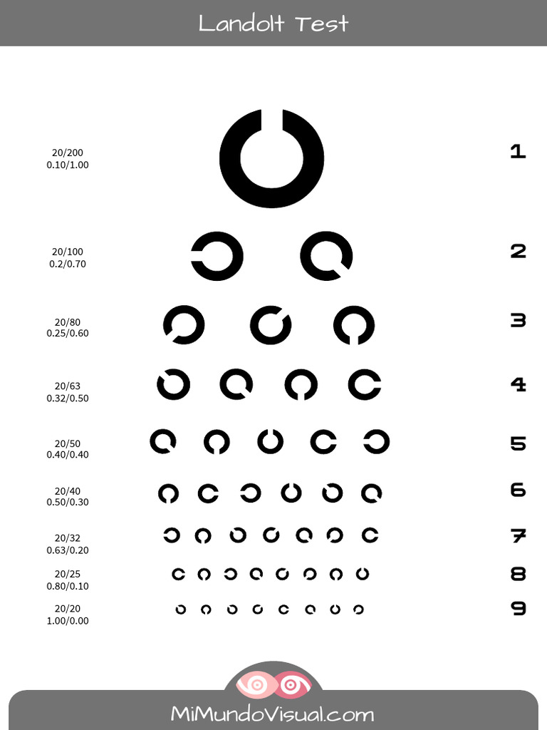 Landolt Test PDF Landolt Chart PDF | PDF | Foot (Unit) | Inch