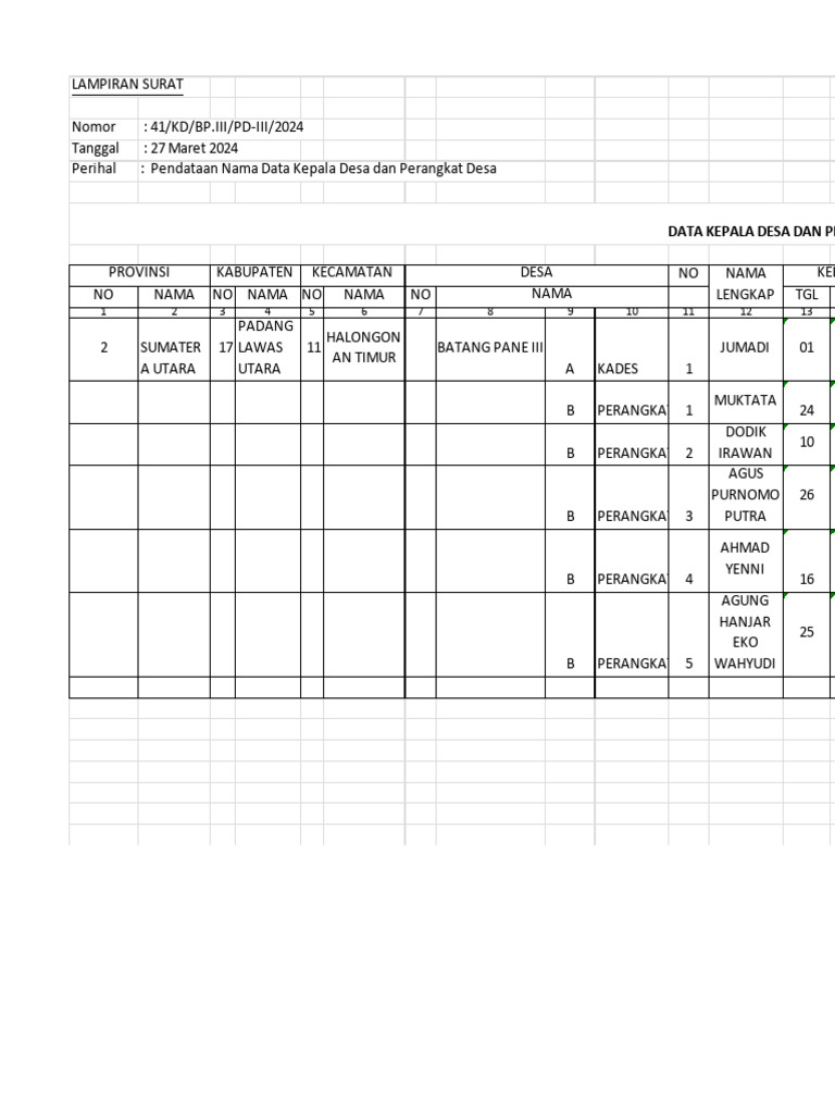 Data Kepala Desa Dan Perangkat Desa Batang Pane III Tahun 2024 - 1 | PDF