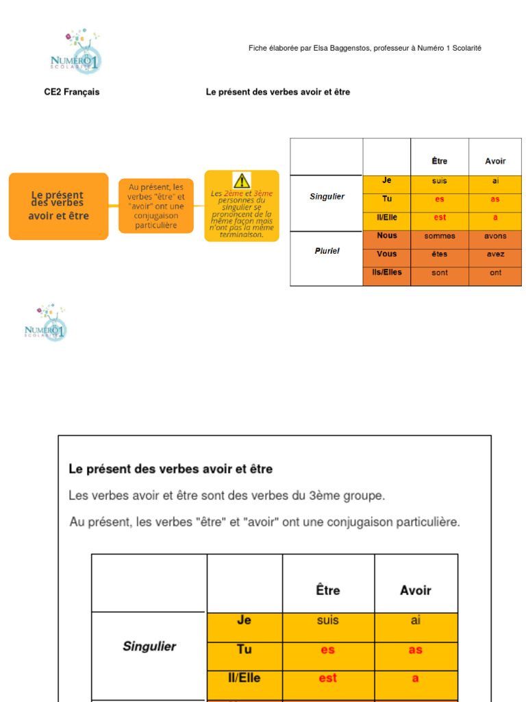 Le Present Des Verbes Avoir Et Etre | PDF