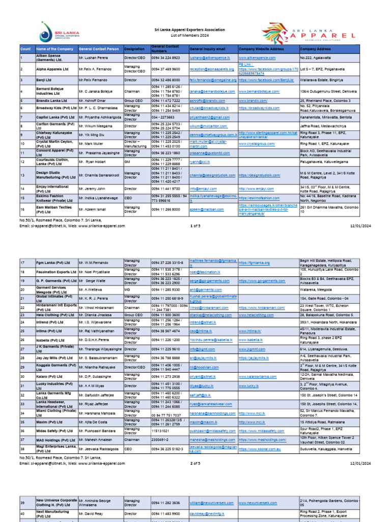 Sri Lanka Apparel Exporters Association Members List 2024 | Download ...