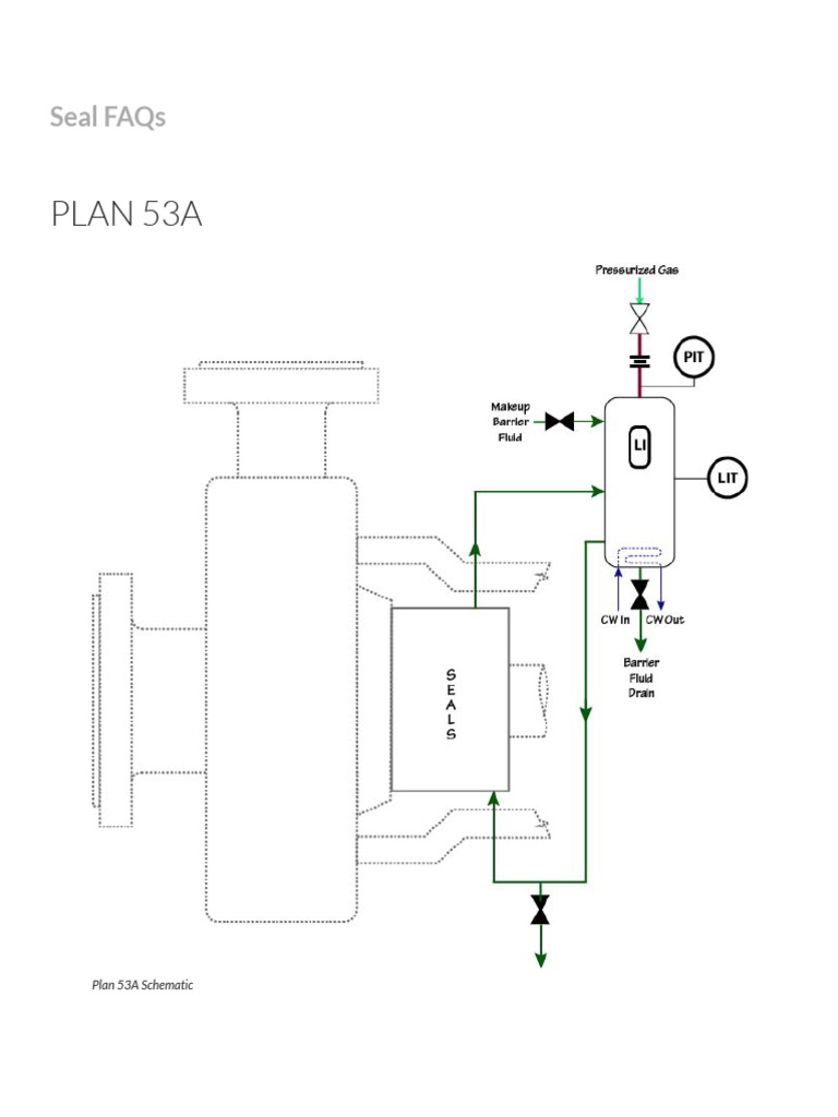Plan 53A - Seal FAQs | PDF | Pump | Pressure