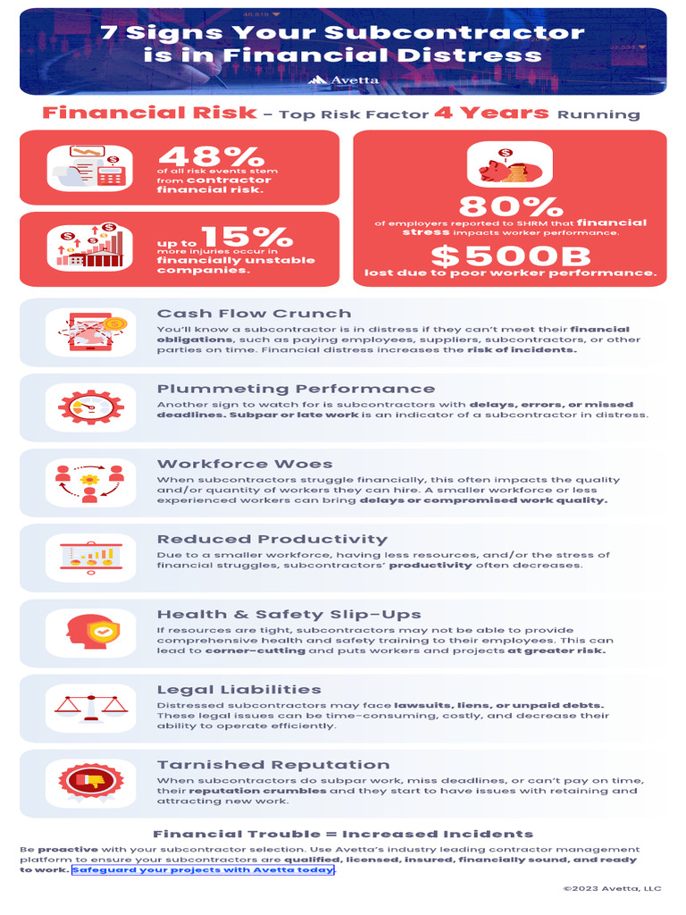 Infographic Signs Your Subcontractor Is in Financial Distress 2023 ...