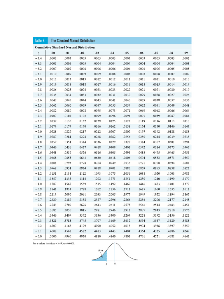 Statistics Tables | PDF