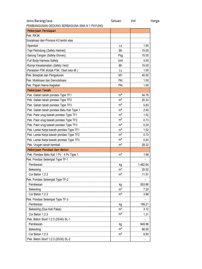 Boq Rekonsiliasi Sman1 Payung | PDF