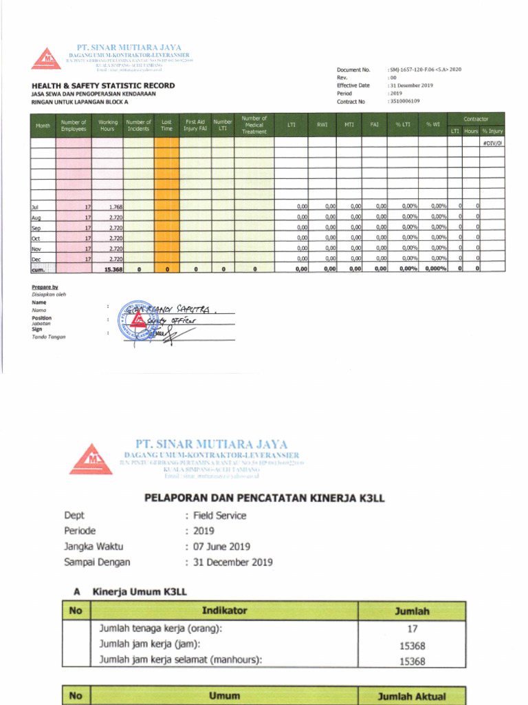 Pencatatan Kinerja K3LL 2019 | PDF