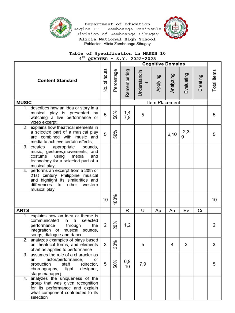 TOS - 4TH Quarter | PDF | Cognition | Human Communication