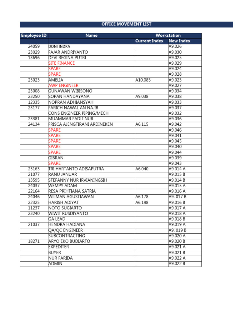 9851 - Office Movement List POSCO Project 1 | PDF