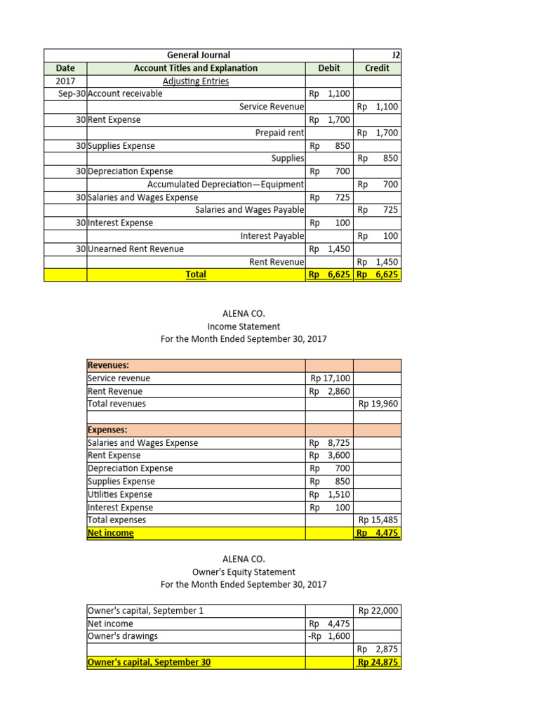 Exercise P3 3A | PDF | Expense | Debits And Credits