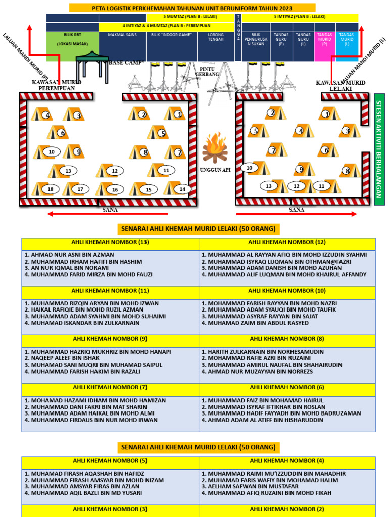 Peta Logistik Perkhemahan Ub Pemasa 2023 | PDF