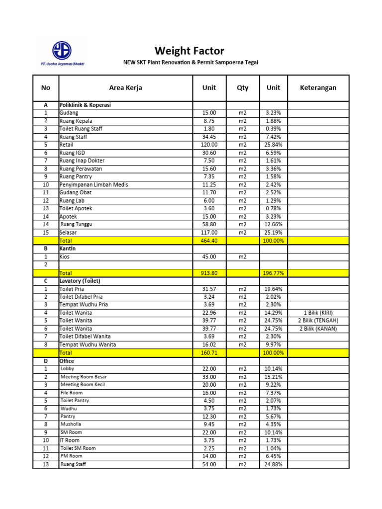 Weight Factor Per Ruangan | PDF