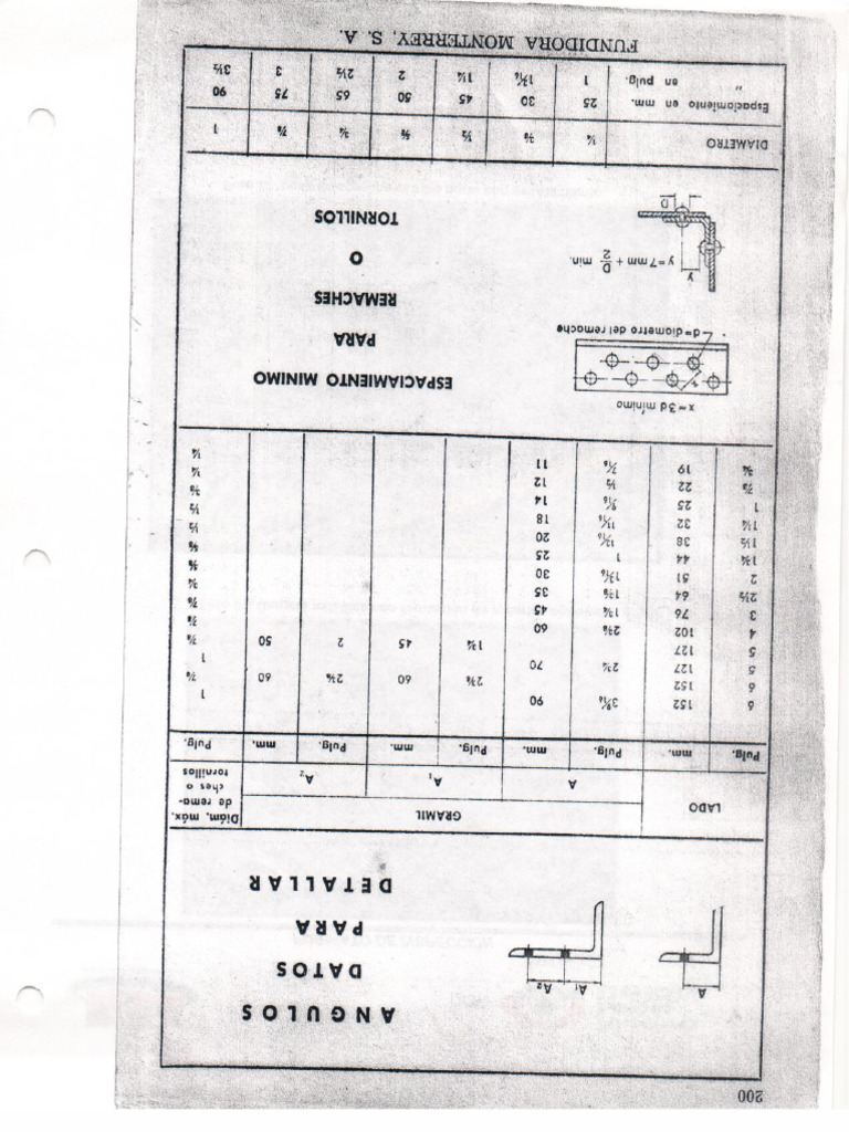 Gramiles de Angulos | PDF