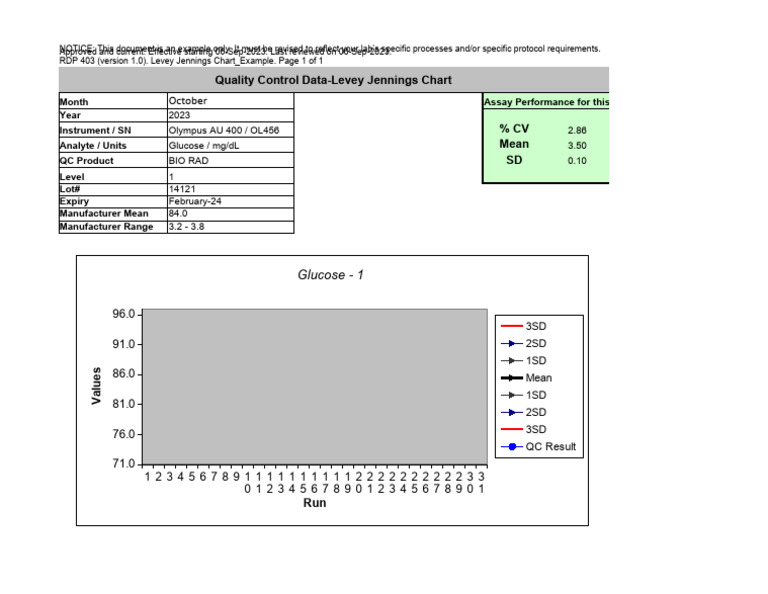 RDP 403 Levey Jennings Chart - Example | PDF | Disorders Of Endocrine ... RDP 403 Levey Jennings Chart - Example | PDF | Disorders Of Endocrine ...