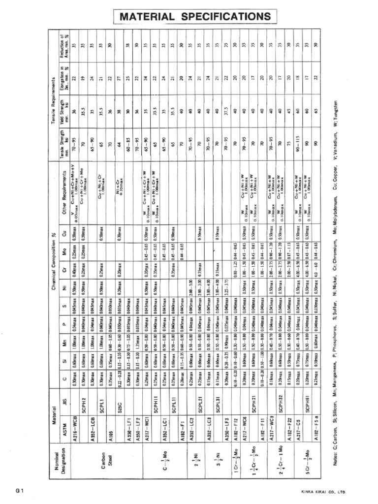 Cs Material Specifications | PDF