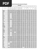 20 KL Dip Chart | PDF