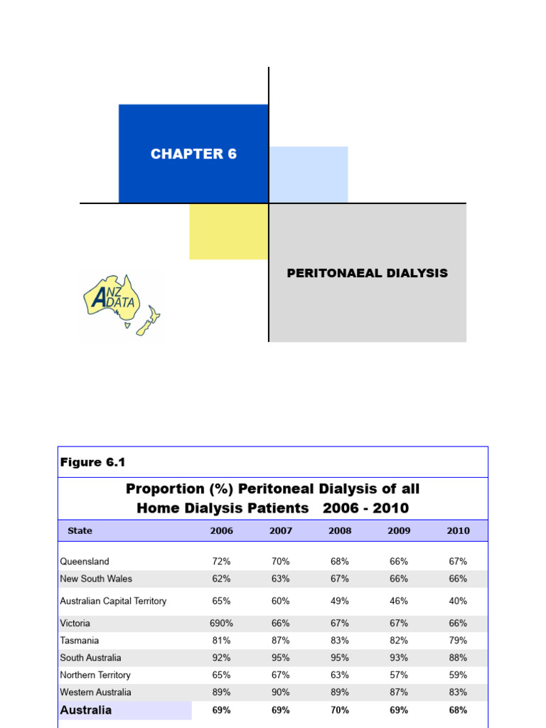 c06 Peritoneal | PDF