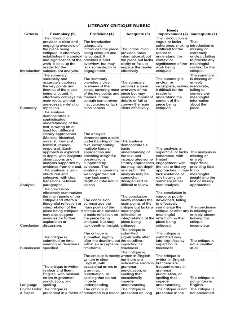 Rubric On Critique | PDF | Human Communication