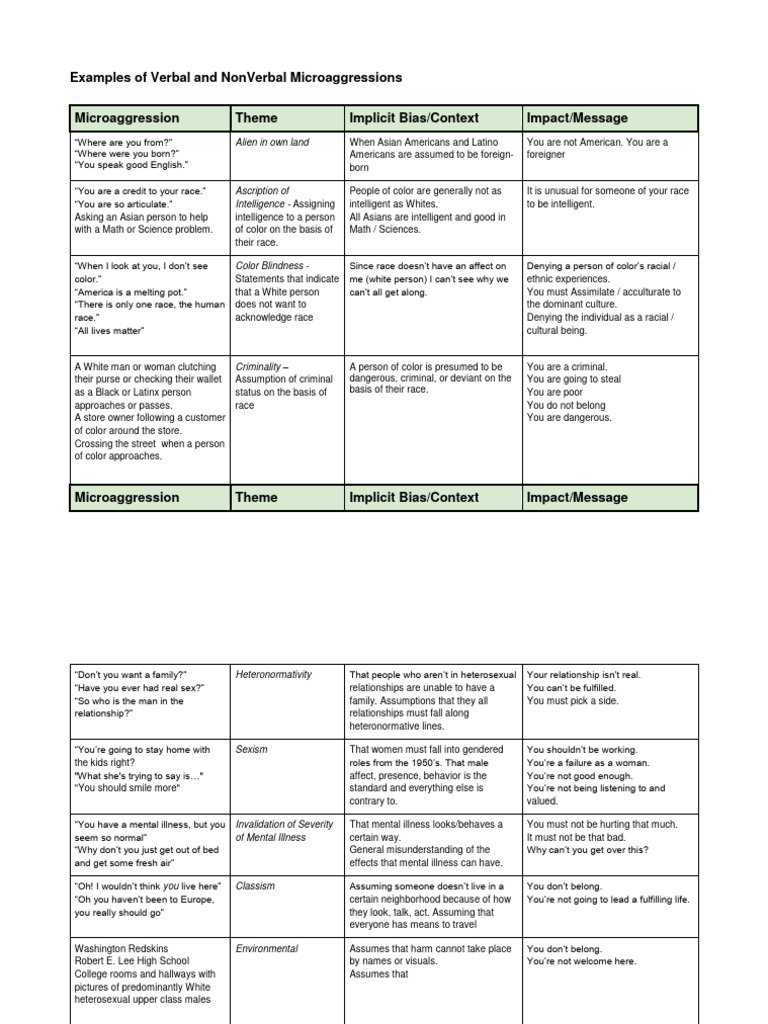 Examples of Verbal and Nonverbal Microaggressions: Alien in Own Land ...