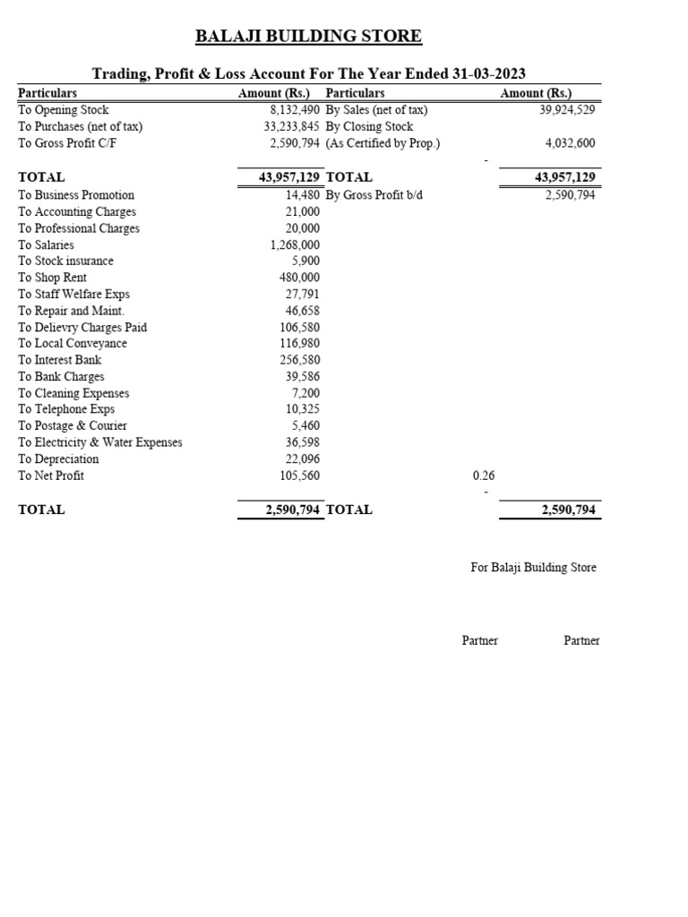 Balance Sheet of Balaji Building 2023-F | PDF | Expense | Banks