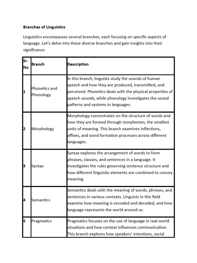 Branches of Linguistics | PDF | Linguistics | Word